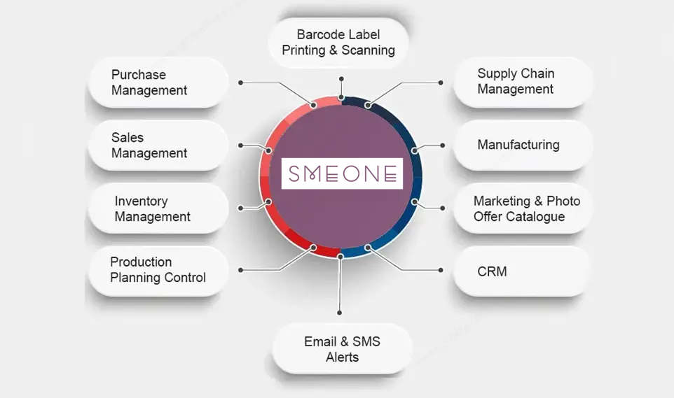 Home | All SMEs by SMEONE